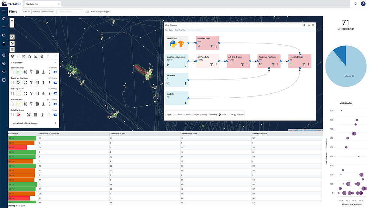 Matitime Mapping, AIS and Vessel Visibility | MapLarge