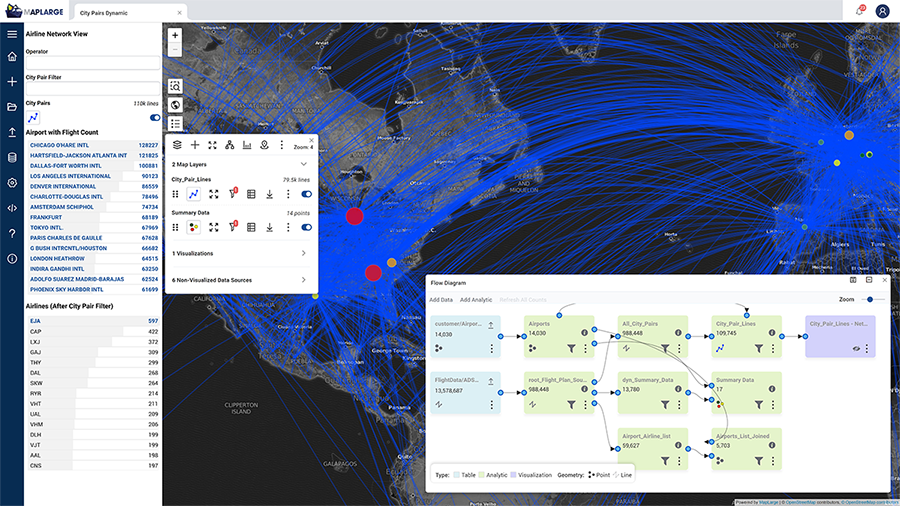 Streaming Ingest | MapLarge Stream Connectors